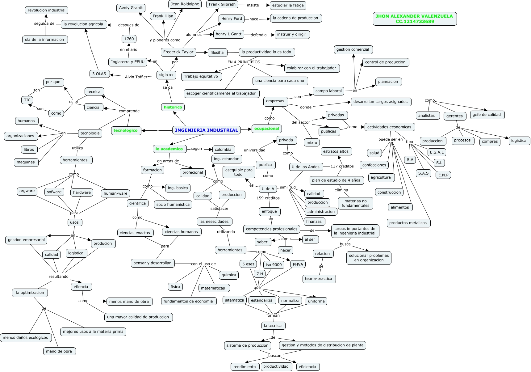 ingenieria industrial alex 2